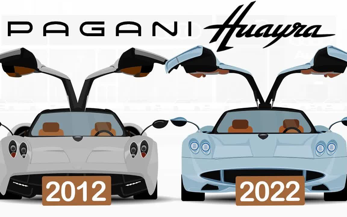 帕加尼Huayra(风神)是帕加尼生产的超跑艺术品