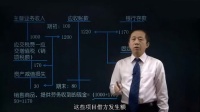 注会 会计 基础 第57讲 现金流量表编制示例(1)