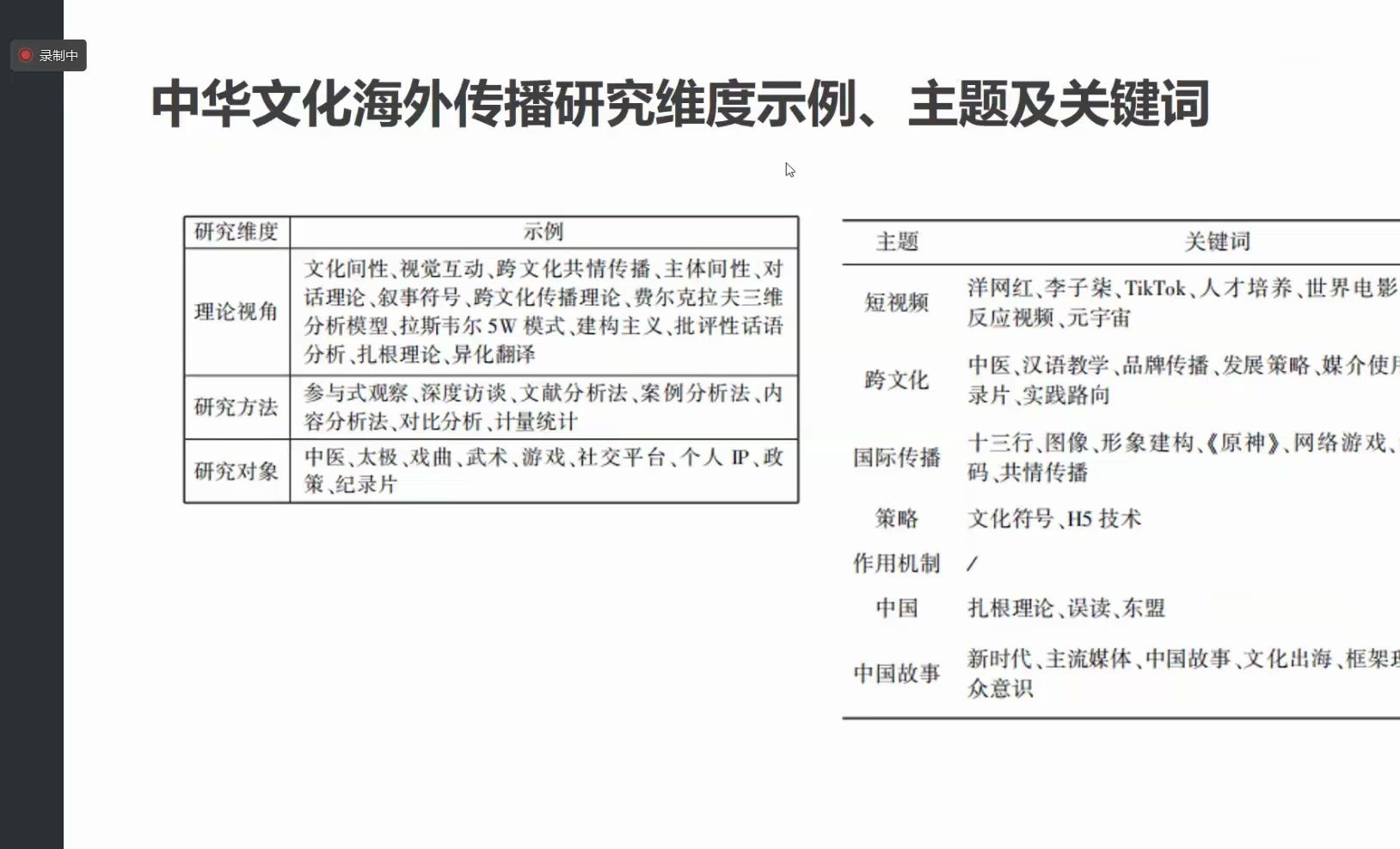 近十年中华文化海外传播研究:回顾、反思与展望_20241027
