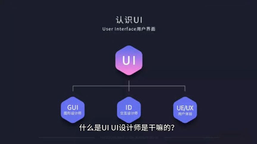 什么是UI,UI设计师是干嘛的?
