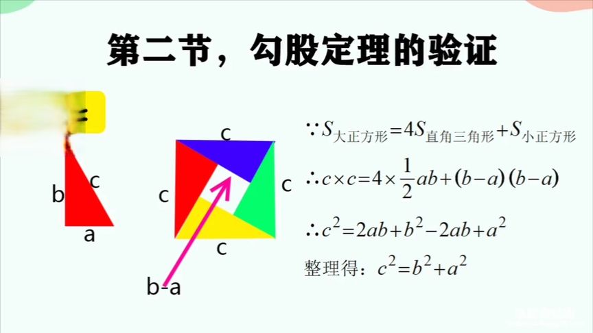 第二节勾股定理的三种验证方法