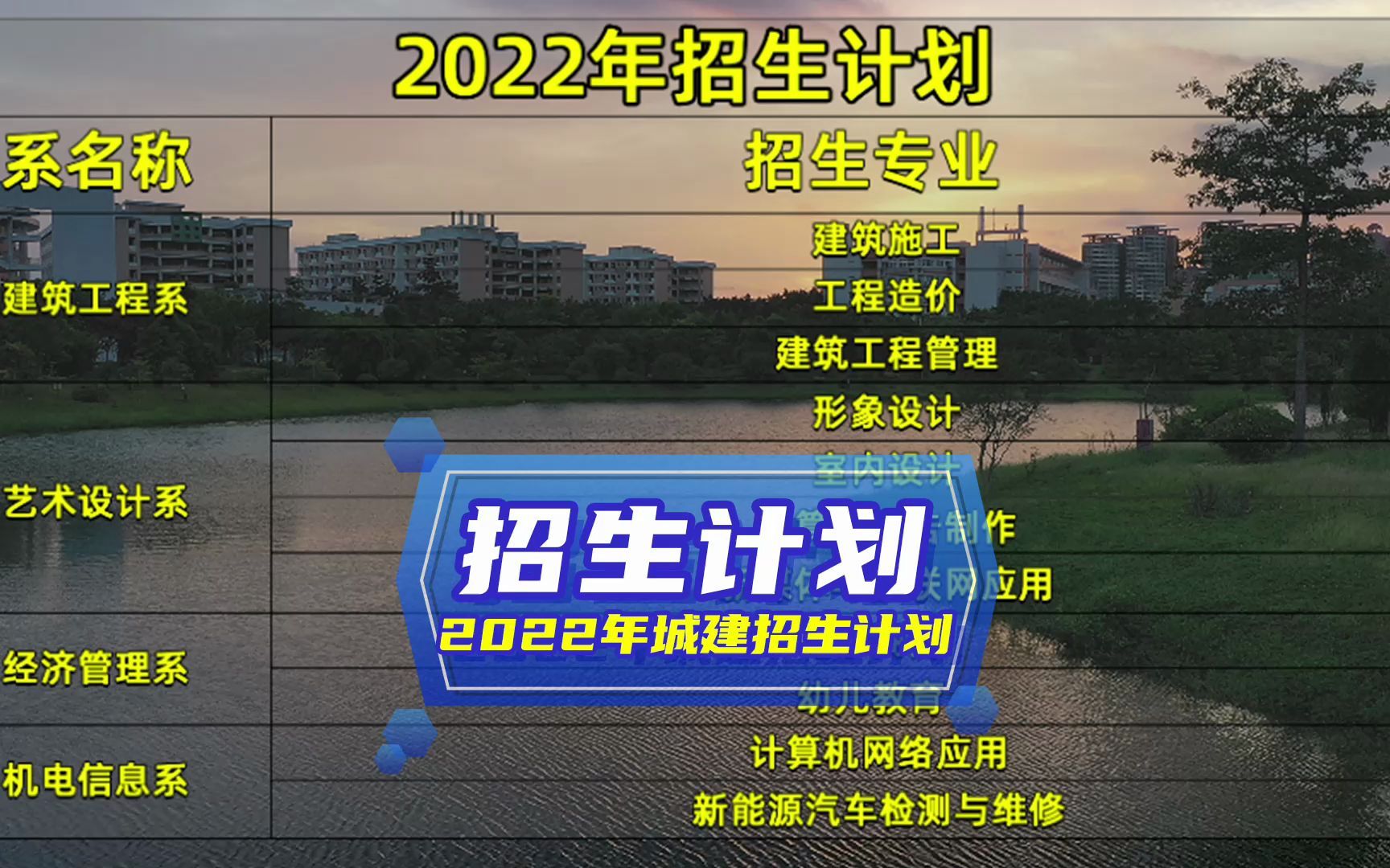 2022招生计划表来啦,有你喜欢的专业吗?