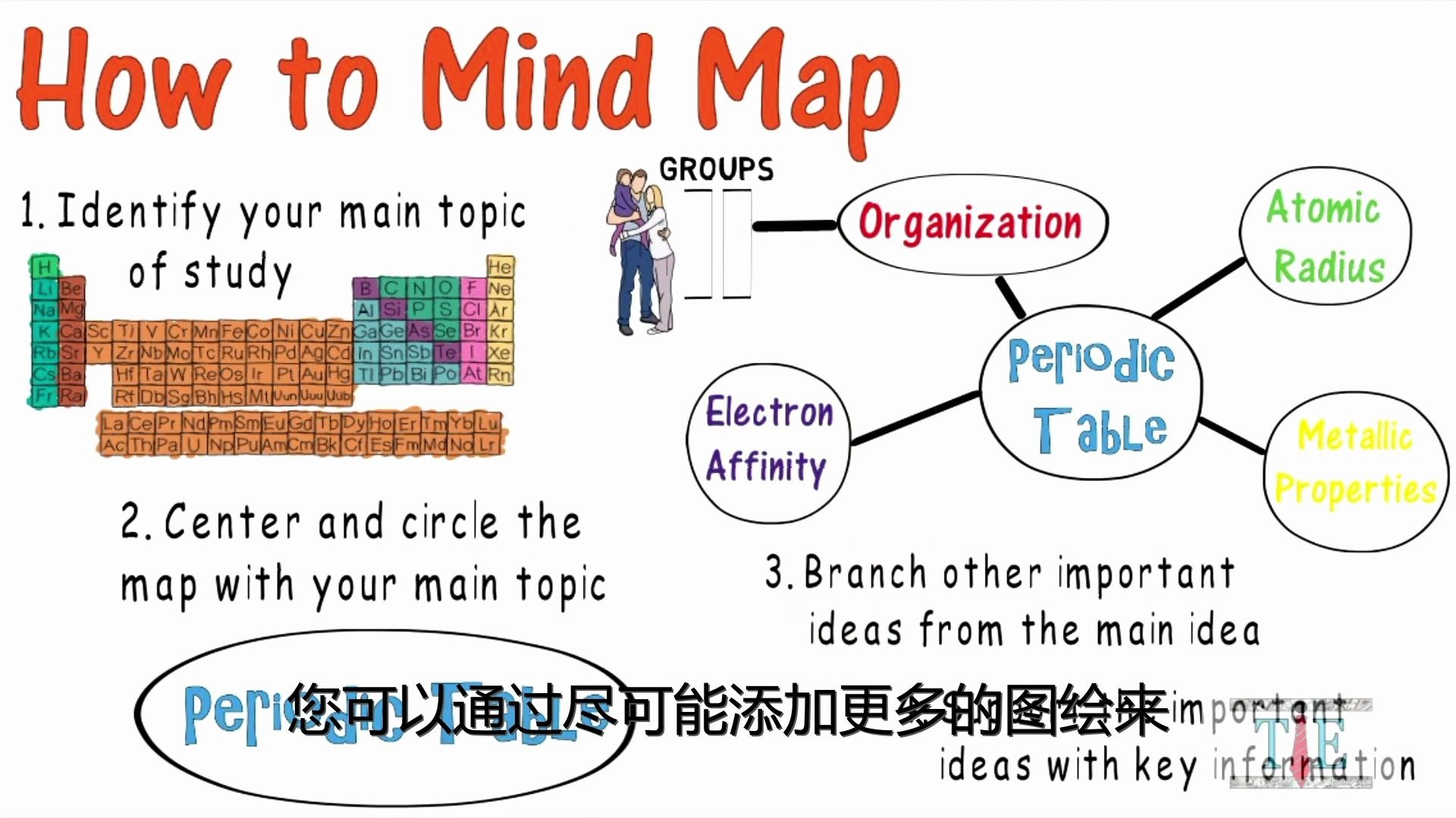 如何使用思维导图