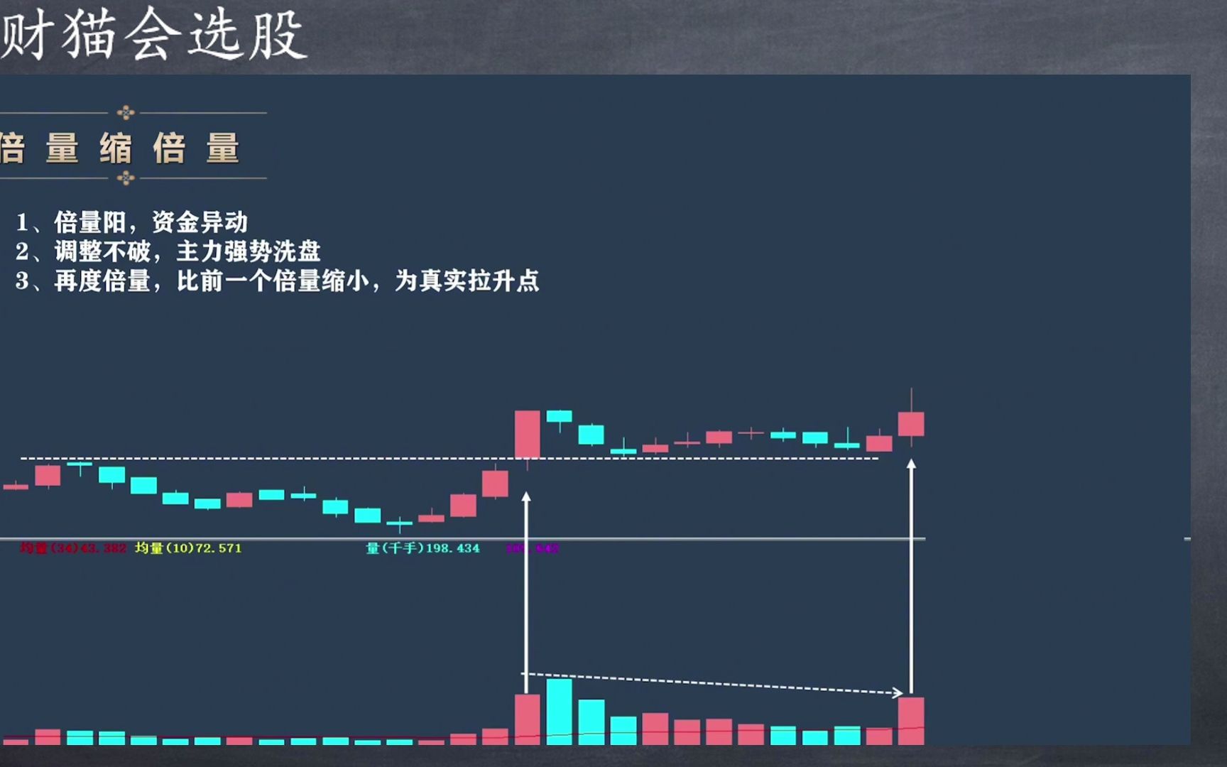 股市唯一不会骗人的指标——成交量,句句经典,建议散户收藏!