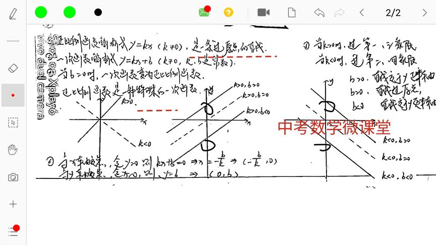 八年级下册一次函数基础讲解(一)