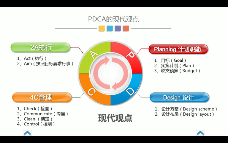 史上最强的PDCA循环工作法
