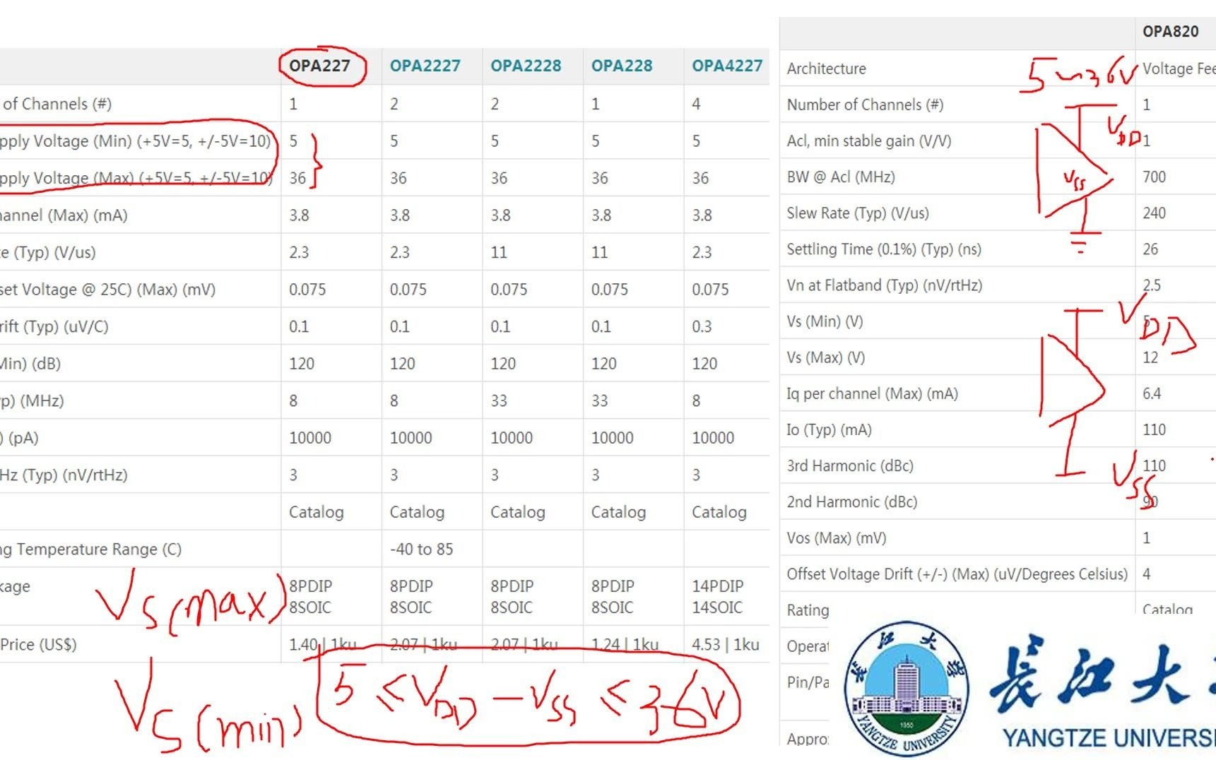 运放大师第5讲运放的参数,数据手册与设计实战,2019年全国大学生...