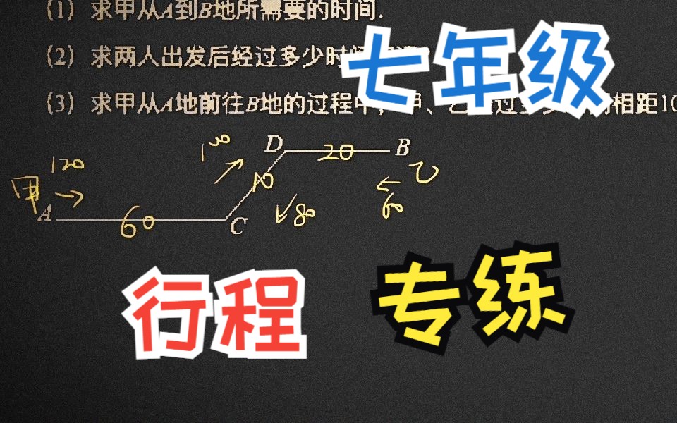 七年级上学期行程应用题专项训练12道(相遇/追及/变速/往返/火车/跑道等)
