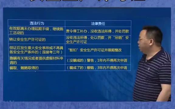 安全生产许可证违法行为的处理方式,一建每年必考!