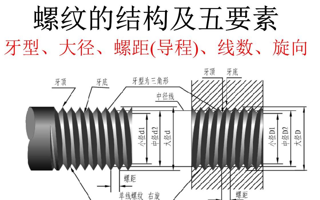 还不会螺纹孔标注的看过来:螺纹知识大全!