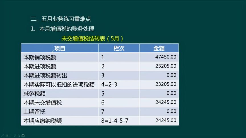 《零基础会计实操》-1.概述