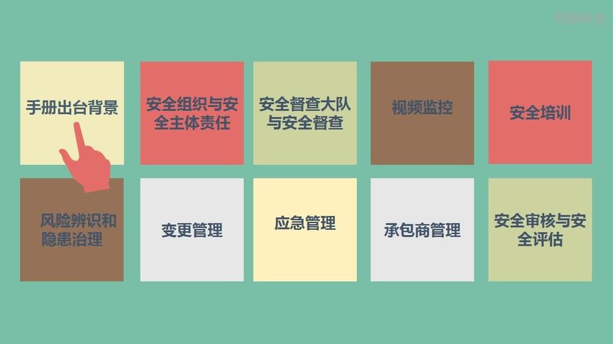 中国石化安全管理手册解读