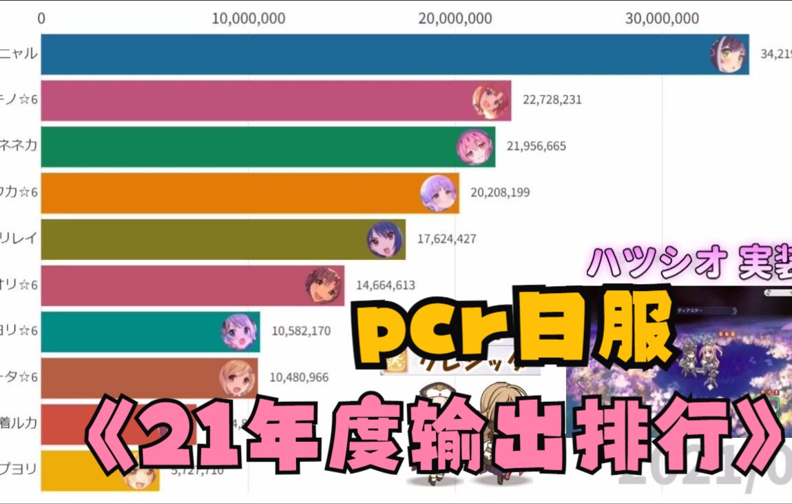 PCR日服 【21-22年度 | 输出排行变化】我愿称之为,群魔乱舞