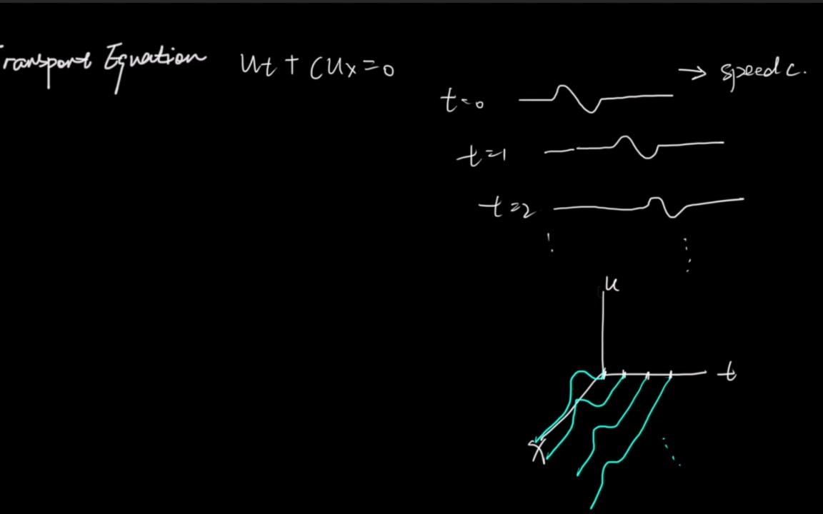 【原创】偏微分方程: Transport Equation (BNDS Calculus III) (英文无...