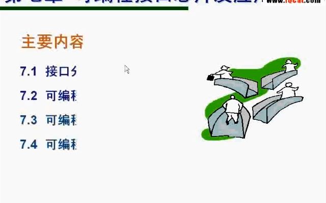 《微机原理与应用》第七章:可编程接口芯片及应用