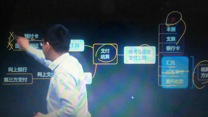 2024初级会计证备考支付结算