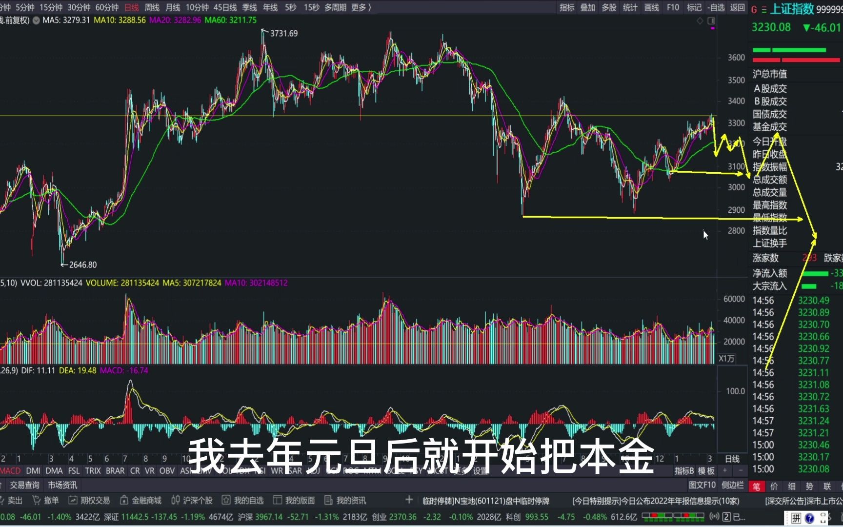 普通老百姓真的不适合炒股,短期翻一倍也改变不了最终亏损的命运