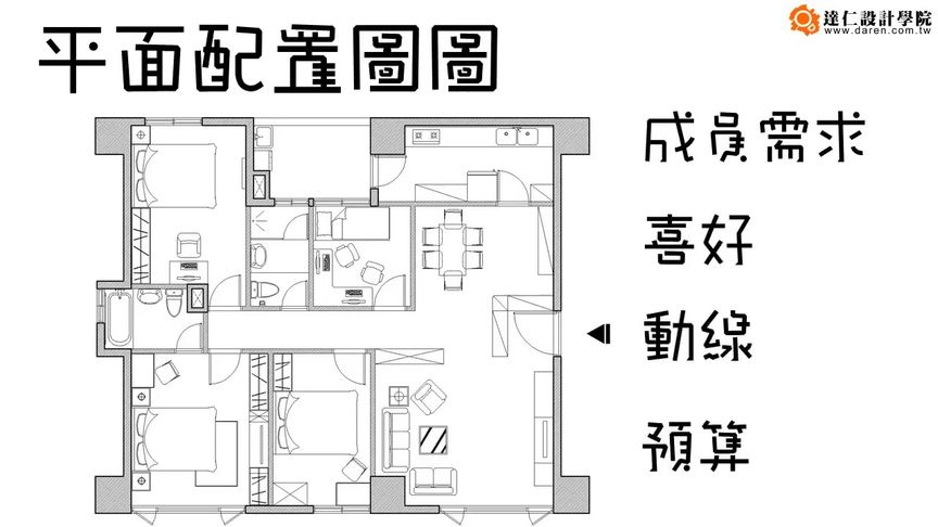 教你看懂室内设计平面图