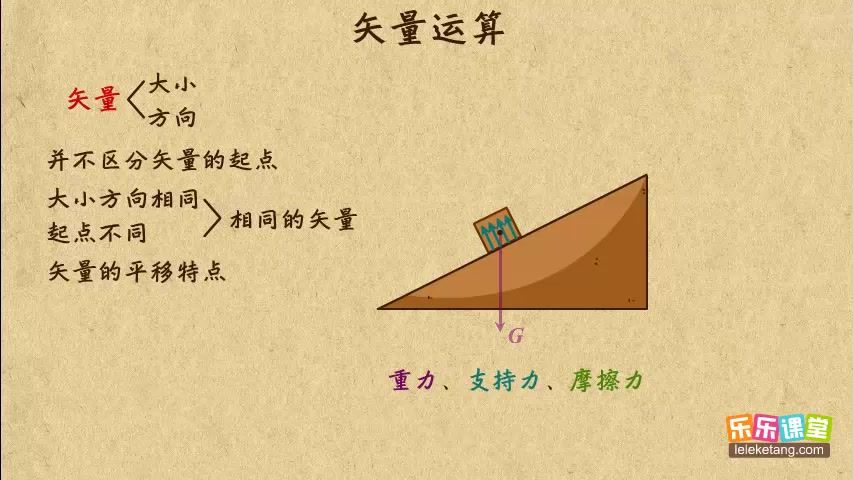 人教版高中一必修1物理--矢量运算法则