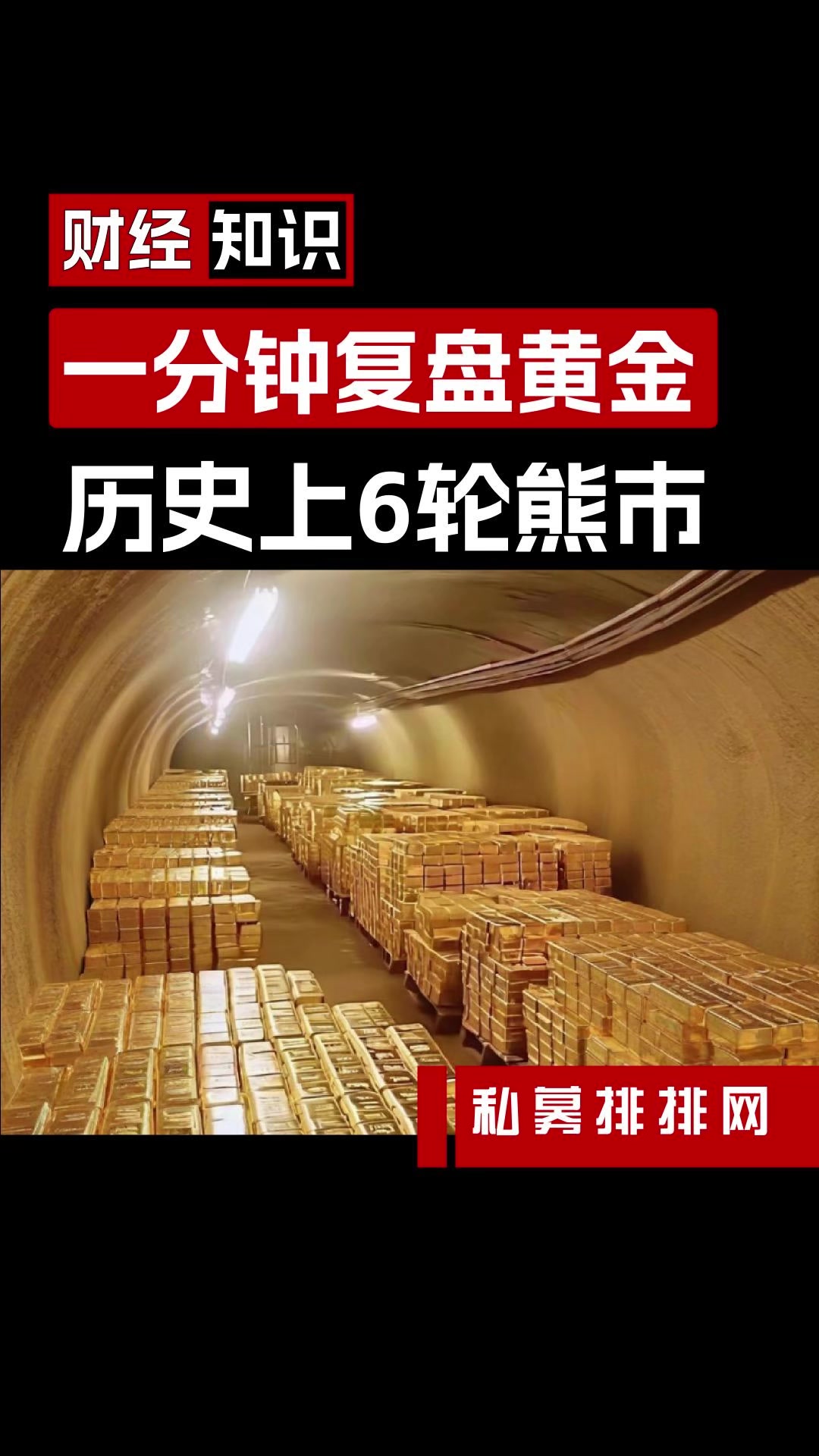 45秒带你复盘,黄金历史上6轮熊市! #黄金 #牛市 #熊市 #美联储 #中东...