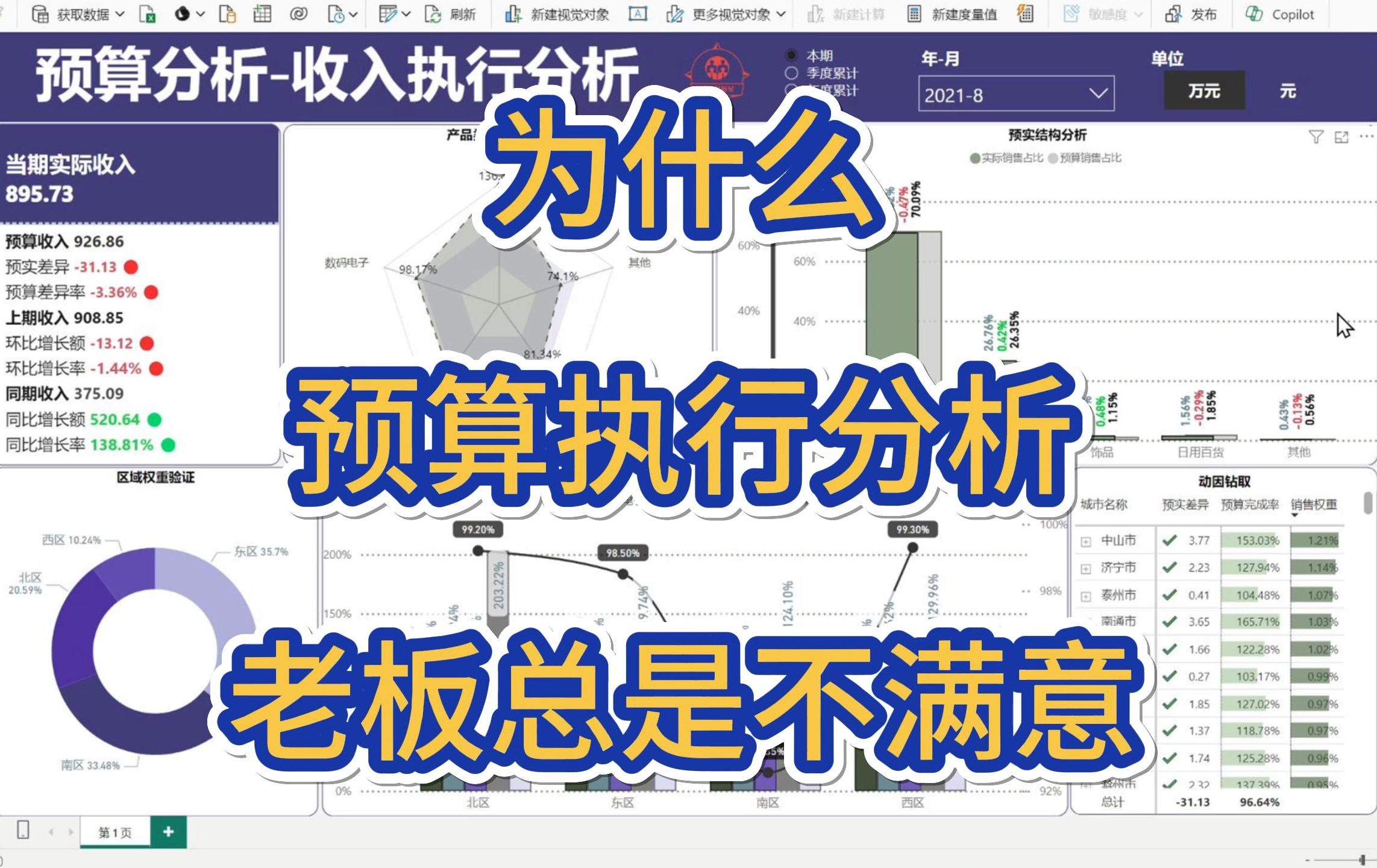 Power Bi与财务分析综合应用案例:为什么你做的预算执行分析报告...
