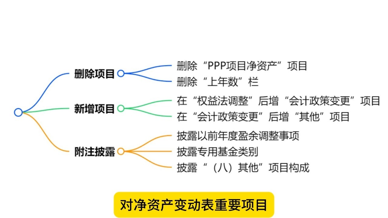 行政事业单位财务注意!净资产变动表调整细则出炉