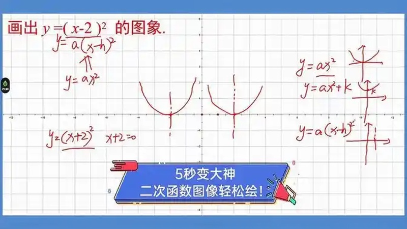 5秒变大神,二次函数图像轻松绘!