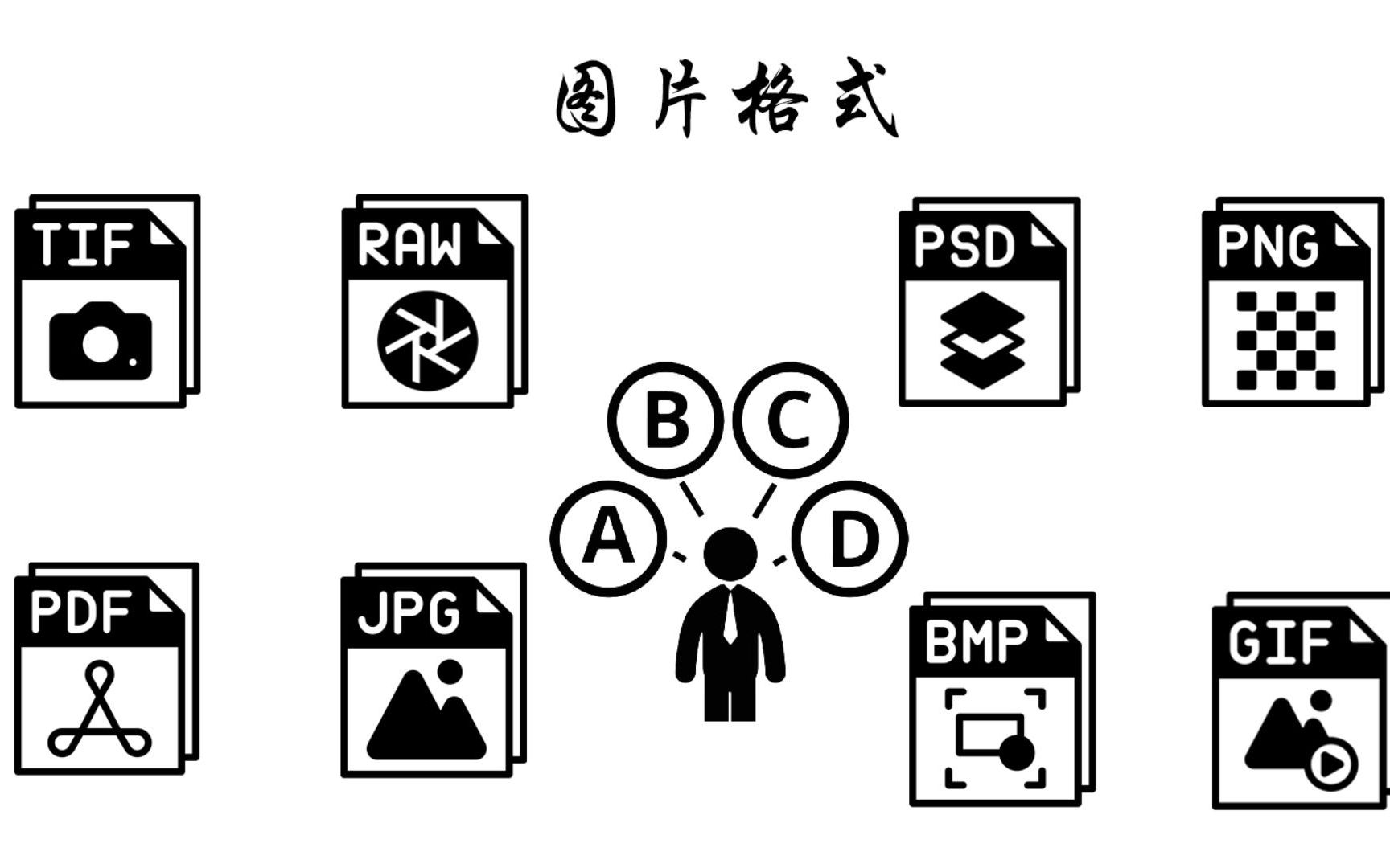 A06 PS图片的存储格式