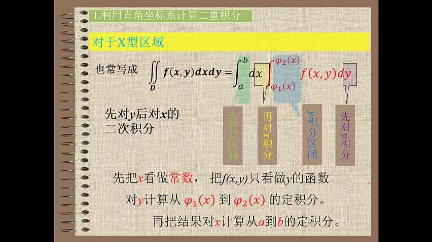 28.6.二重积分的计算方法2-直角坐标Y型区域