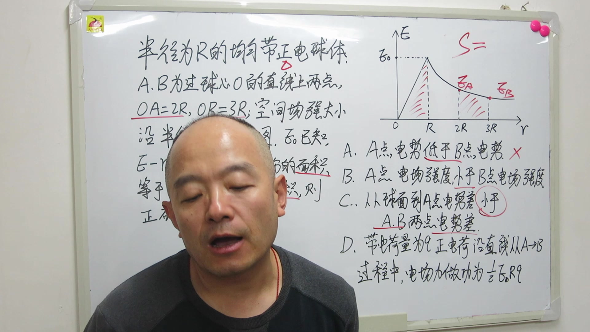 乌哥高中物理 选修3-1 E-R图像中面积的含义