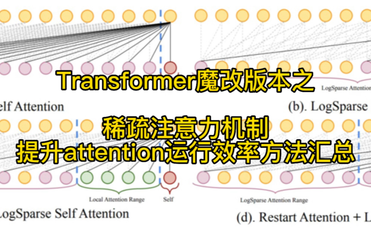 ...稀疏注意力机制提升模型计算效率方法汇总～#人工智能 #机器学习 #...