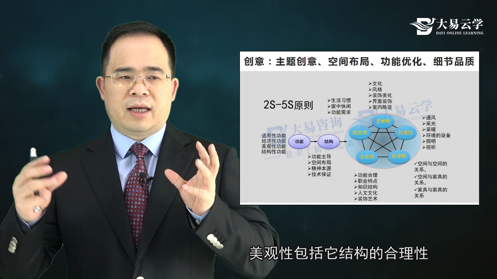 陈义红|装饰公司设计师谈单培训课程——如何讲解设计方案(二)