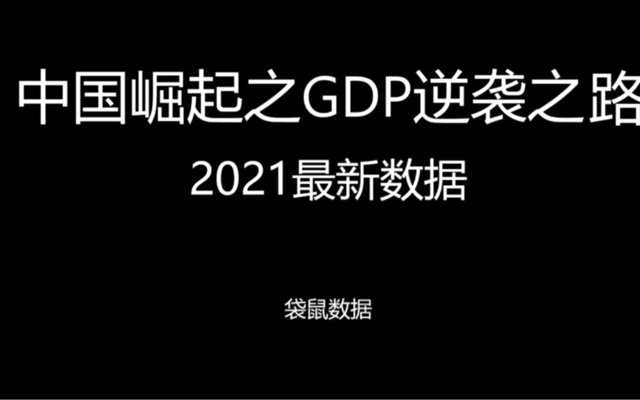 中国崛起-GDP逆袭之路2021最新数椐