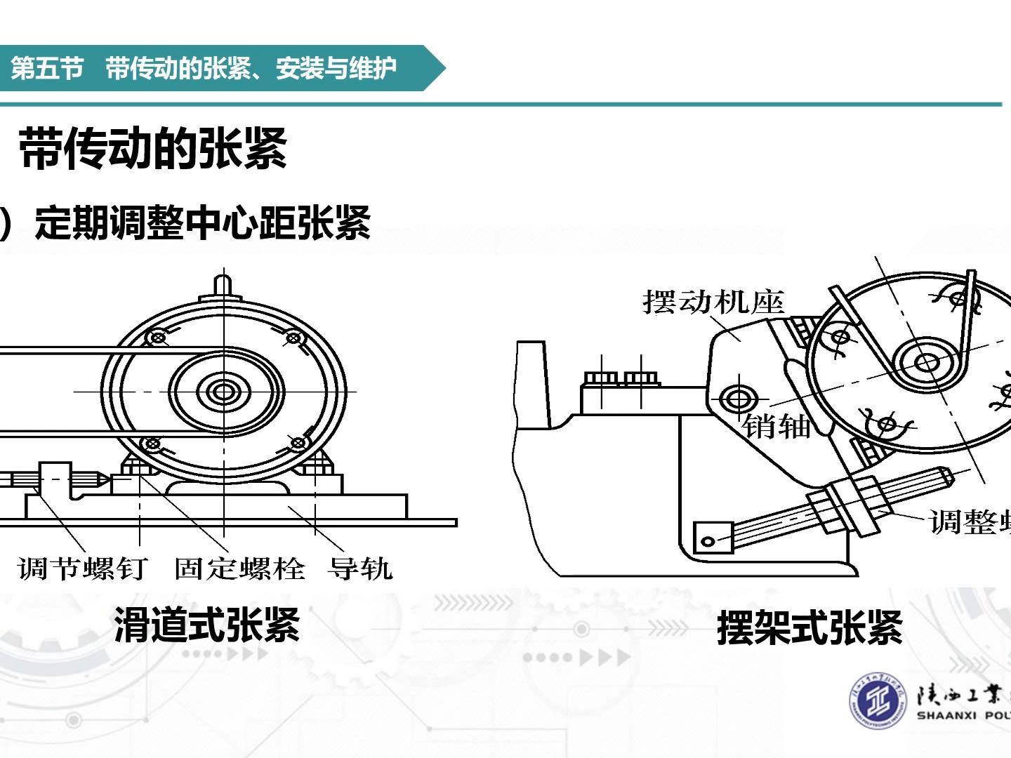 6.带传动 安装 紧装 维护