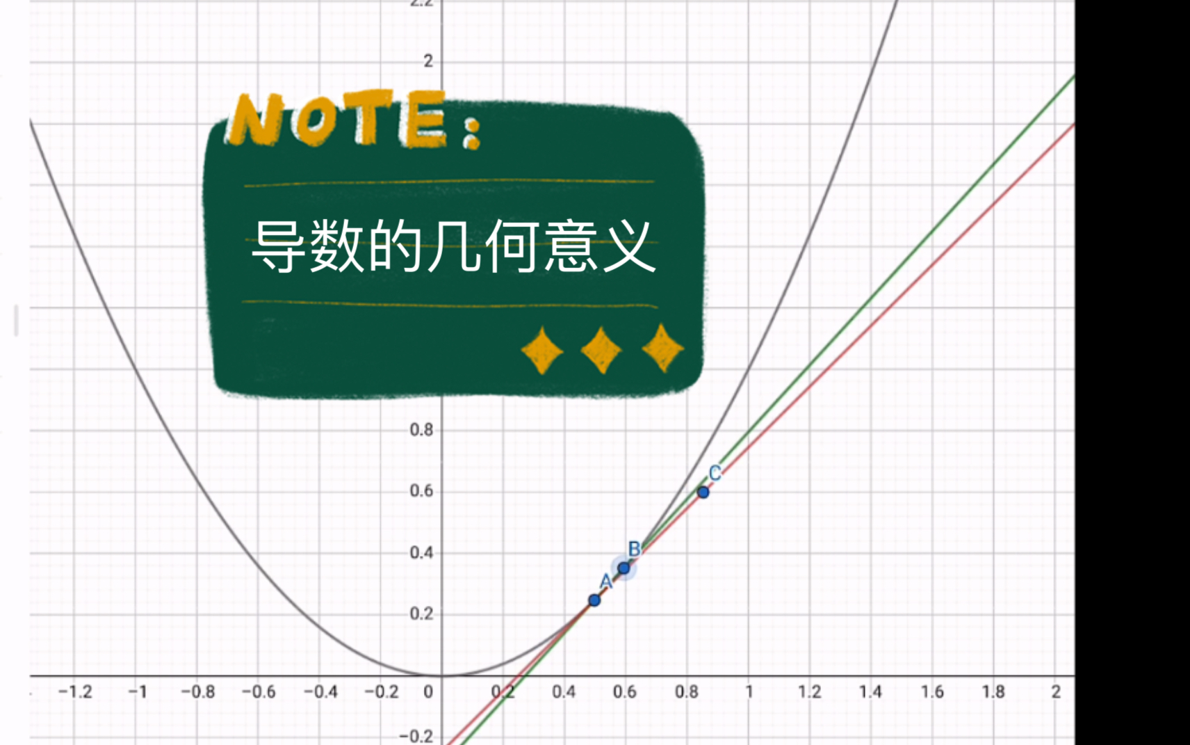 5分钟学会导数的几何意义
