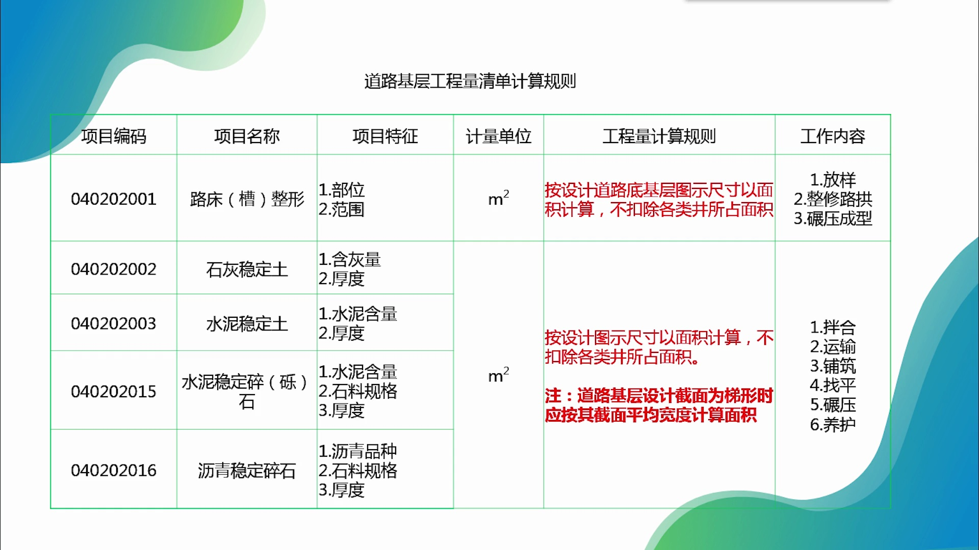 05.5.道路工程量清单计算规则解读