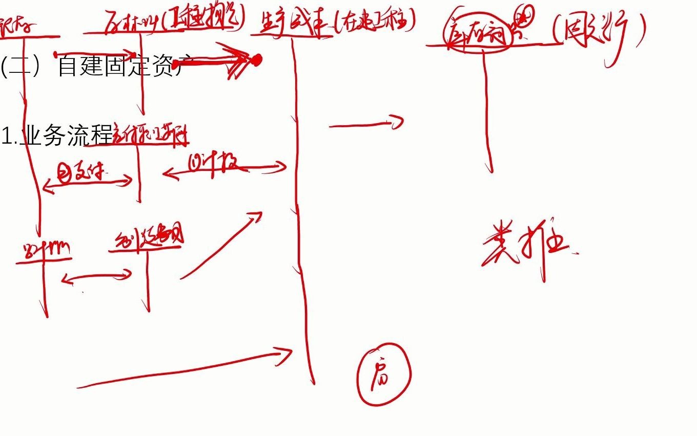 会计学(基础会计)——015——固定资产(02)