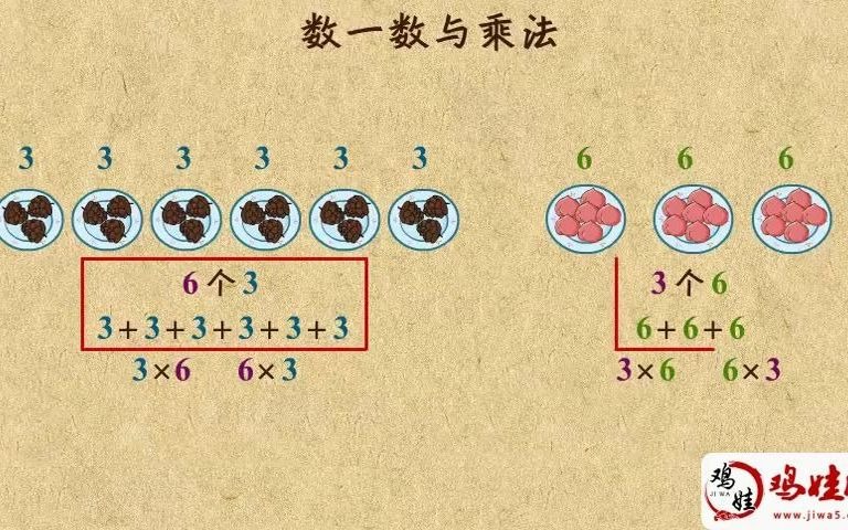 【06】 数一数与乘法【鸡娃网】二年级天天练 乐乐课堂动画知识点...