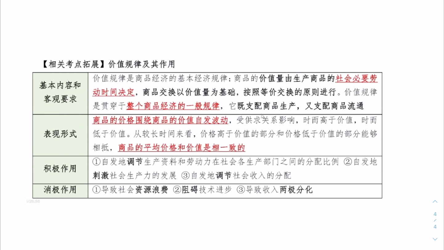 价值规律及其作用,常考考点