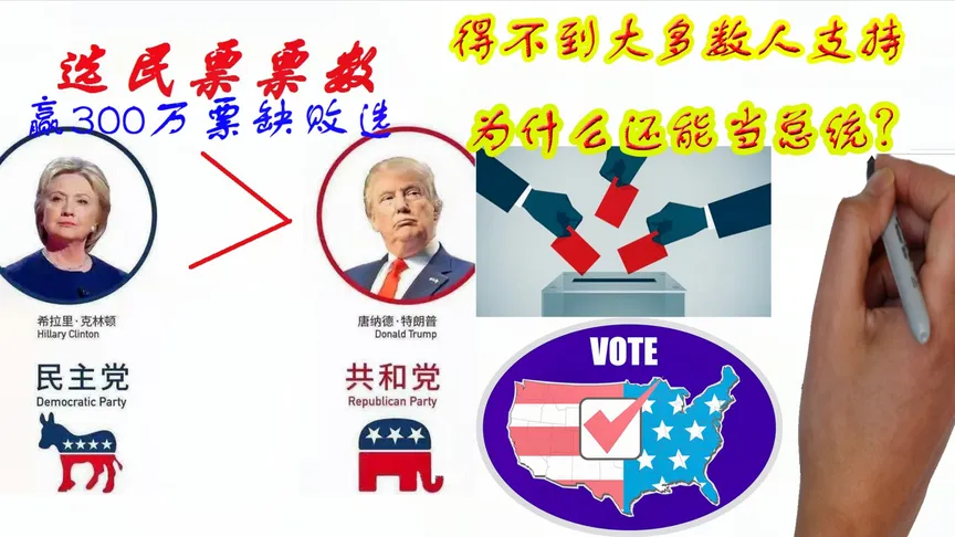 美国总统究竟如何产生?得不到多数人支持却当选总统,选举有漏洞