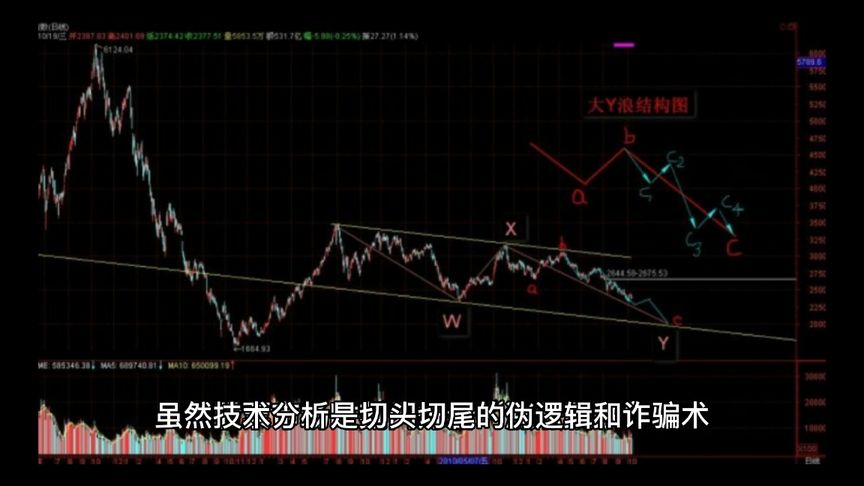 技术分析理论是一种因果颠倒的思维
