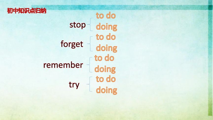 stop/ forget /remember /try 后接不定式与动名词的用法