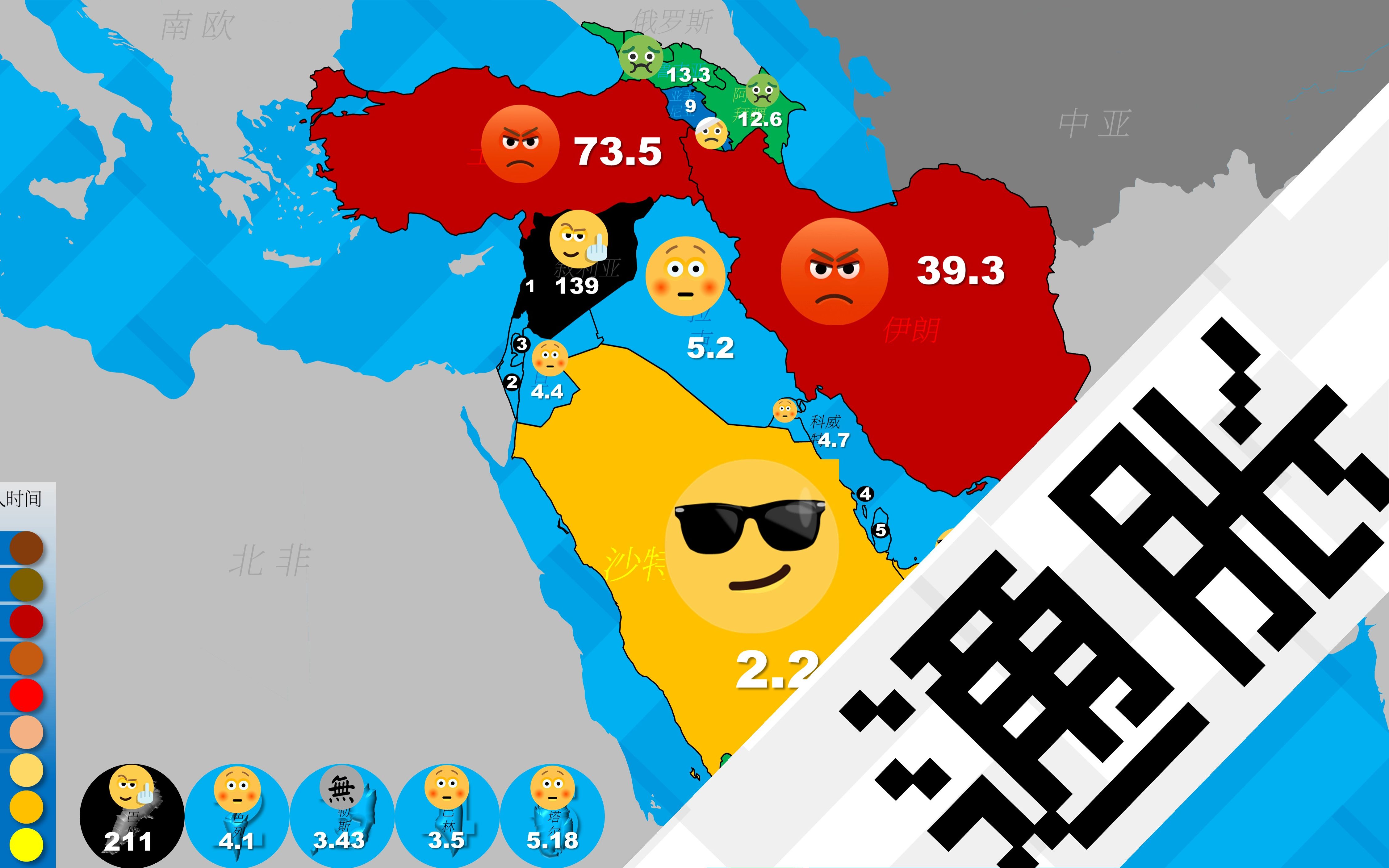 俄乌战争后各国通货膨胀率:受伤的可不仅仅是欧洲!