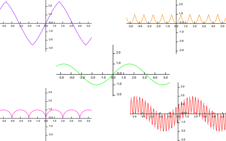 你“听”过这些函数吗