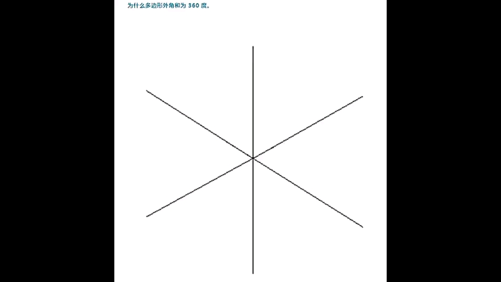 为什么多边形外角和是360?