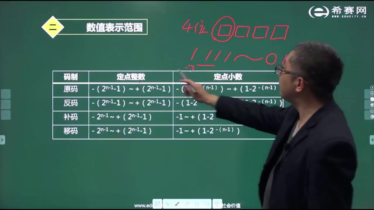 第1节数据的表示