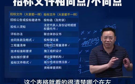 干货分享,很多人不知道什么是招标文件,有什么内容。今天一步到位!