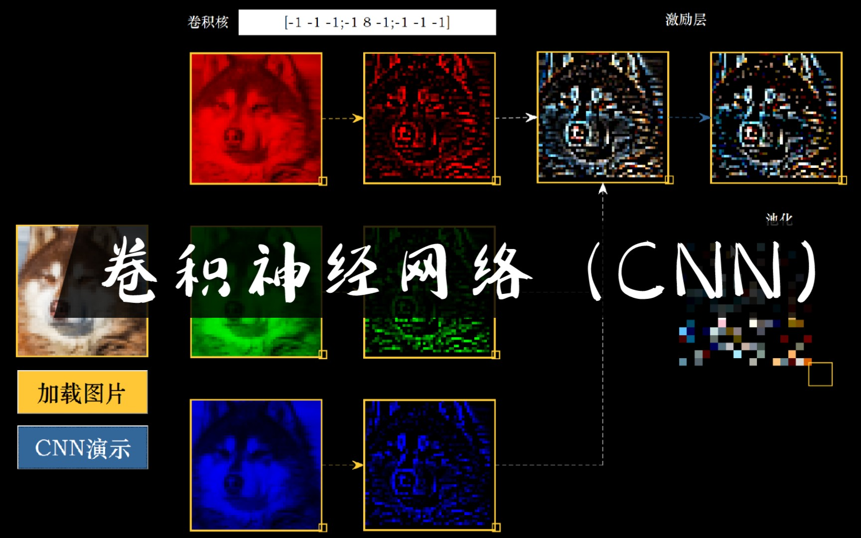 【卷积到底卷了啥?】【可视化】卷积神经网络(CNN)从卷积层到池化...