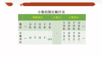 3月17日 《数位顺序表》微课.mp4