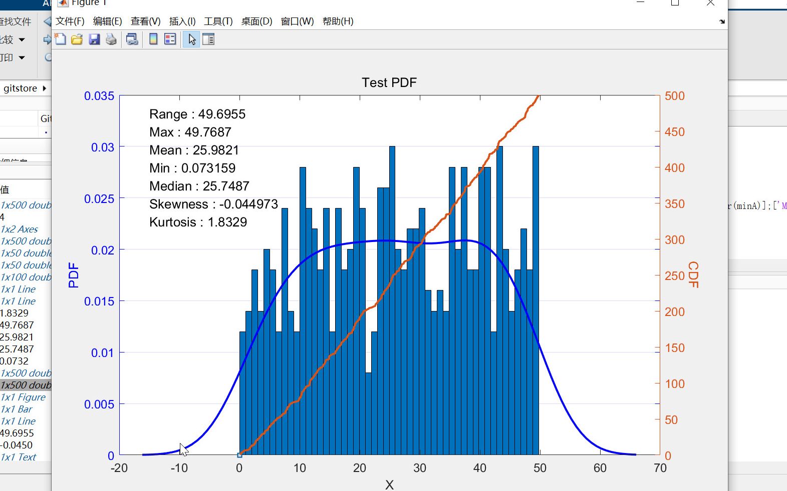【Matlab】 直方图+概率密度函数+累积分布函数(二)